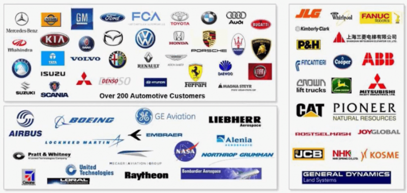 دینامیک خودرو با Adams Car - فرامکانیک