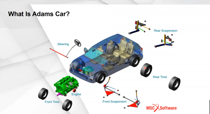 دینامیک خودرو با Adams Car - فرامکانیک